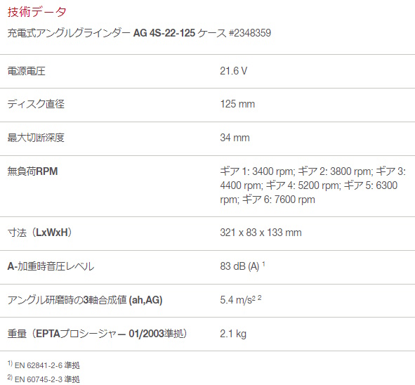 HILTI ヒルティ NURON 充電式アングルグラインダー AG 4S-22-125 ケース 3888597 かんだ！
