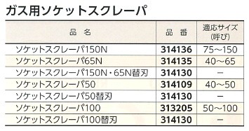 REX レッキス ガス用 ソケットスクレーパ50 314109 かんだ！