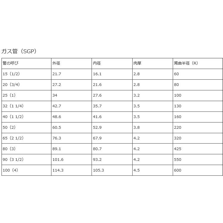 マクセルイズミ（泉精器製作所）パイプベンダー用 ガス管用シュー SGP-32 SGP32 かんだ！